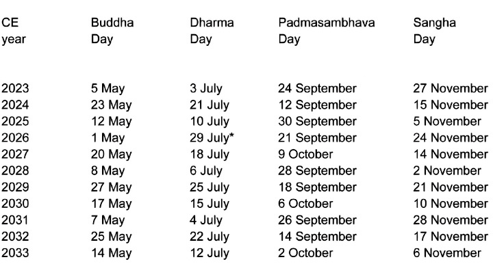 buddhist festivals dates
